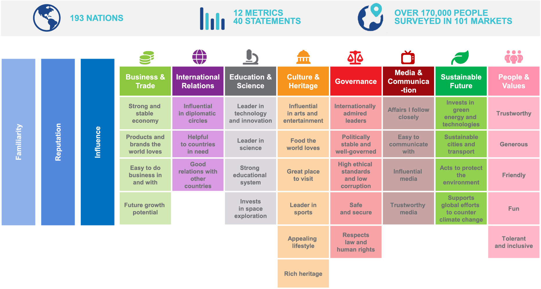 The most influential countries in the world - Soft power, top 50 : r ...